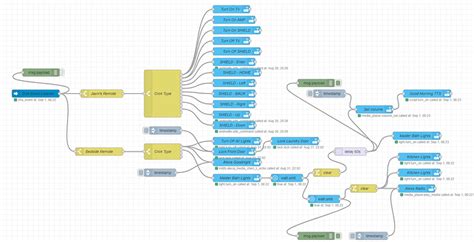 Node Red Api Error With Call Service Node Node Red Home Assistant