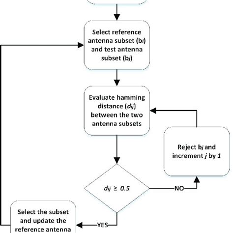 Block Diagram Of Hd Optimization Download Scientific Diagram