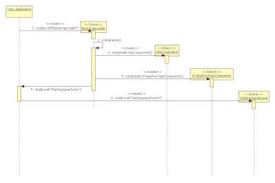 The Bootstrap Loader Scene And Its Use
