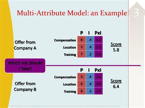ppt understanding buyers powerpoint presentation free download id 3459107