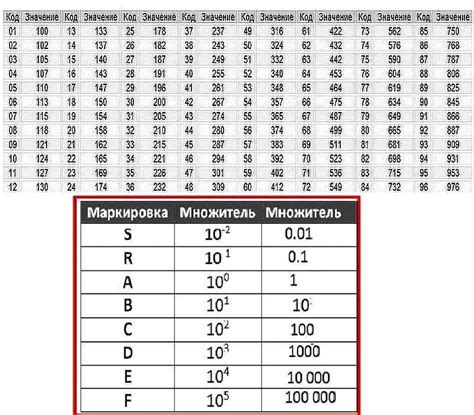 Маркировка резисторов 1003 - Маркировка-Про