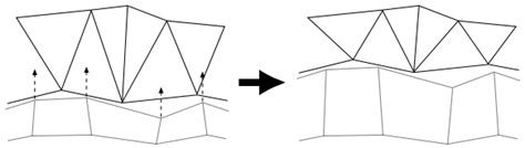 66 Non Conformal Meshes