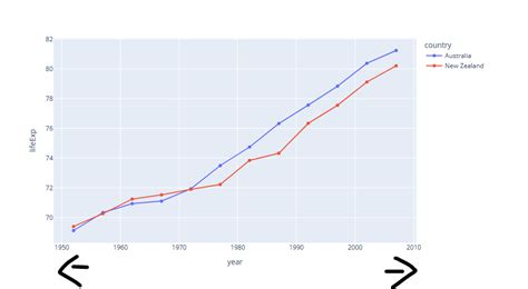 Python How To Add Custom Buttons To Update Data In Plotly Grap