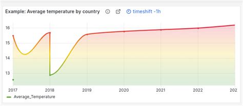 How To Calculate The Difference Of A Value Over Time With Influxdb And