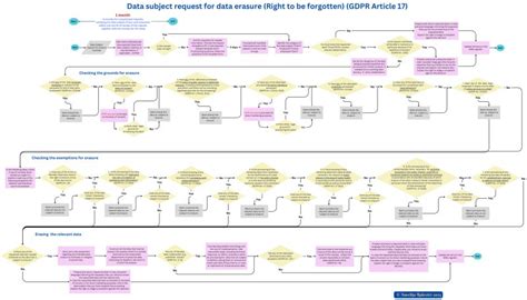 Dpo Pro Posted On Linkedin