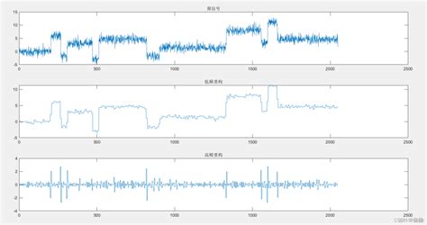matlab中的小波变换与python中的小波变换结果不一样 matlab小波变换函数 autohost的技术博客 51cto博客