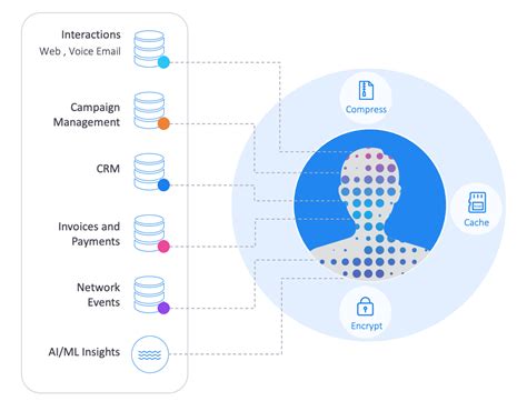 【数据编制架构】什么是数据编织 data fabric ？ 完整指南