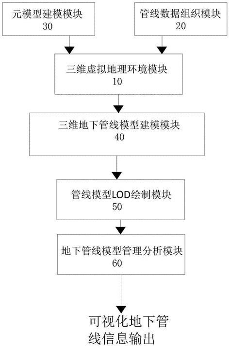 system and method for automatically building three dimensional model of