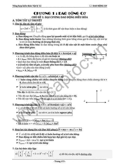 SOLUTION Captoc Vn T I Li U N Thi I H C C P T C M N V T L K Thi Thpt Qu C Gia