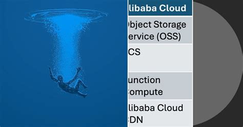 List Angular Curated By Nicolas Jimenez Medium