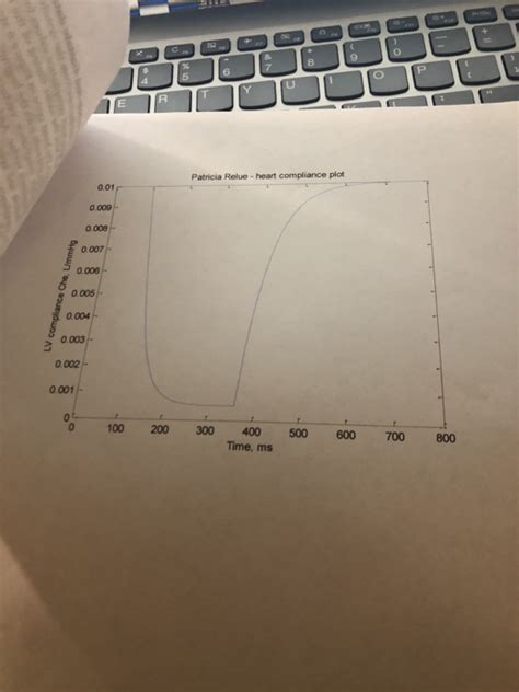 Solved The Goal Of This Matlab Computer Lab Exercise Is To