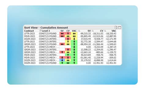 Earned Value Analysis Software Deltek Winsight Analytics