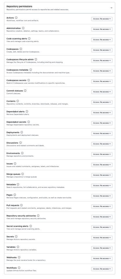 Backup GitHub Configuration Home Assistant Community