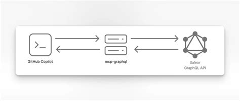 Dynamic Configuration For Mcp Servers Using Environment Variables Dev Community