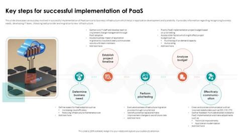 Analyzing Cloud Based Service Key Steps For Successful Implementation PPT Presentation