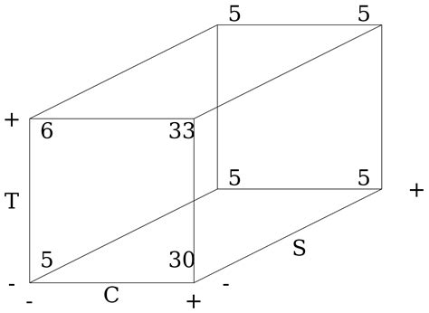 Personal Experiments And Data