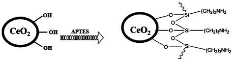 Composite Material Preparation Method Thereof Nano Drug And