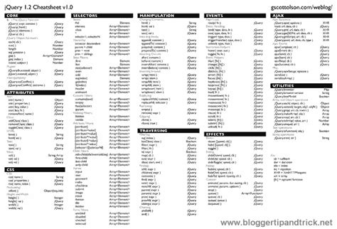 Most Wanted 15 Jquery Cheat Sheets For Web Developers ~ Official Coders