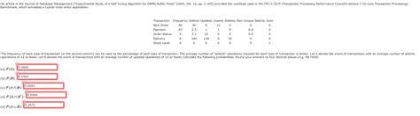 solved an article in the journal of database management