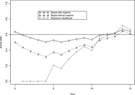 Figure 1 From The Quantification Of Operational Risk Using Internal Data Relevant External Data