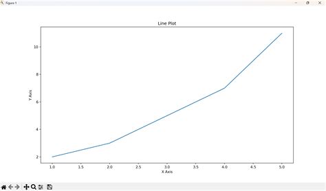 【python】matplotlibとは？インストールや使い方を解説 Job Code