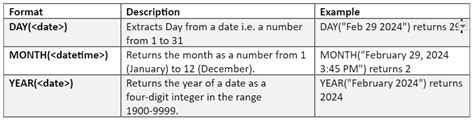 Power BI Date Functions List Of Top 10 DATE DAX Formulas