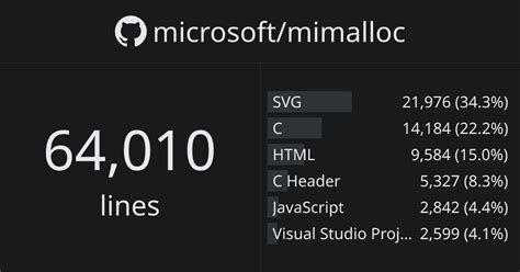 Microsoftmimalloc Ghloc