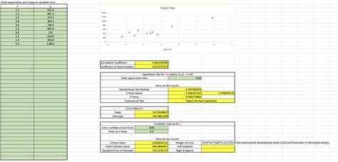 Solved I Need Help With The Excel Formula For The Margin Of Chegg