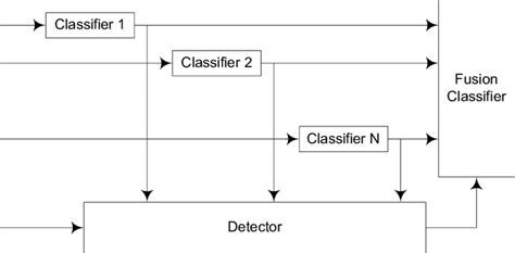 Feature Based Architecture Download Scientific Diagram Feature Based Architecture Download Scientific Diagram