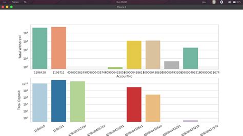 GitHub Apoorvpatne Bank Statement Analysis Bank Statement Analysis