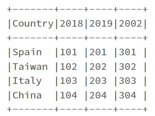 Solved Using Select Expr And Stack To Unpivot Pyspark Databricks Community