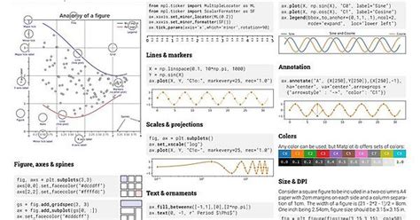 matplotlib cheatsheet for intermediate users album on imgur