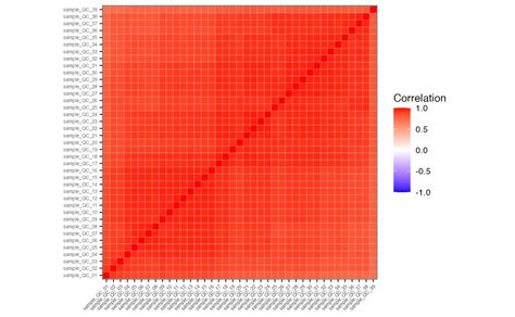 Data Normalization And Integration Masscleaner
