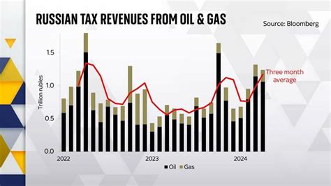 Russian Oil Still Seeping Into Uk The Reasons Why Sanctions Are Not