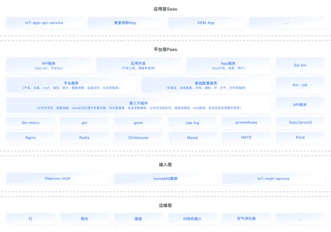lot私有云部署 爱星物联