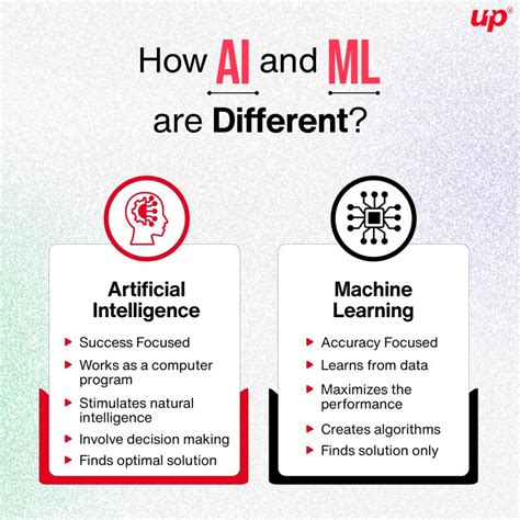 fluper on linkedin development artificialintelligence