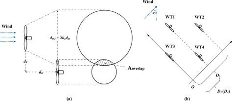 Maximizing Wind Farm Production Through Pitch Control Using Graph Neural Networks And Hybrid