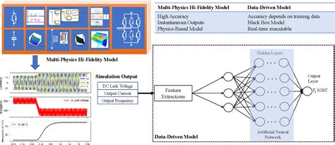 figure 1 from a data driven thermal digital twin of a 3 phase inverter using hi fidelity multi