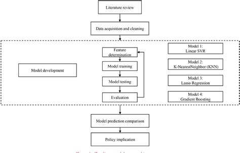 figure 1 from time series based pm2 5 concentration prediction in jing