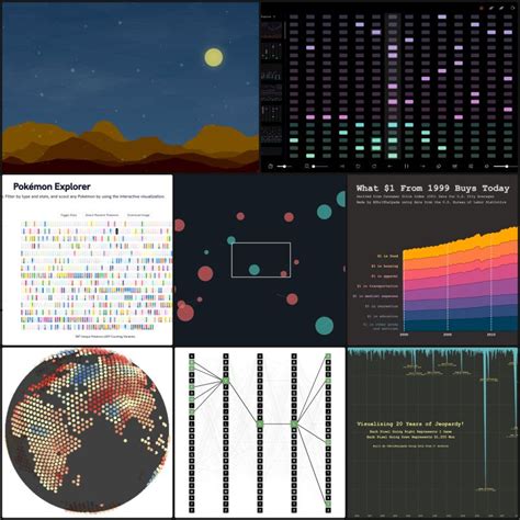 Shri Khalpada On Linkedin Since The Pandemic Started Ive Really Fallen In Love With Creative