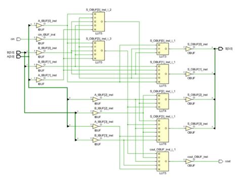 An Efficient Design Of Fsm Based 32 Bit Unsigned Pipelined Multiplier Using Verilog Hdl Scitechnol