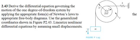 Solved Derive The Differential Equation Governing The Motion