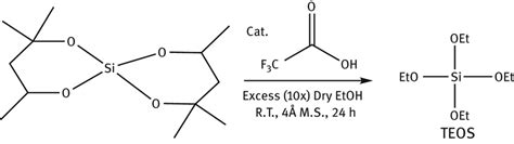 Synthesis Of Tetraethoxysilane Teos From Si Download Scientific