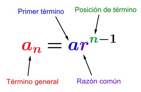 Término General De Progresión Geométrica Con Ejercicios