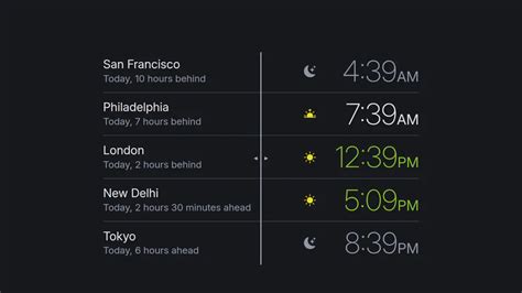 3 Date Fns Js Examples Freefrontend