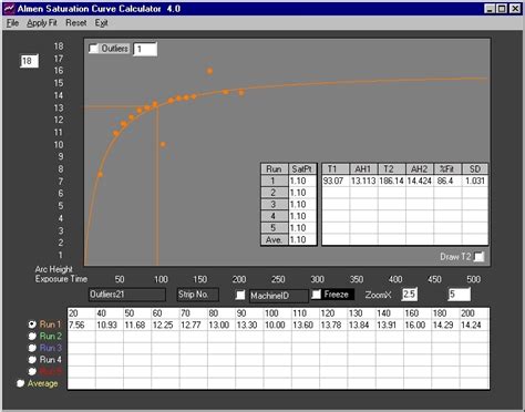 Outliers Manual Detection