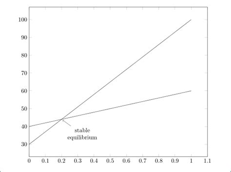 How Can I Center Align A Label Of A Node In Pgfplots TeX LaTeX