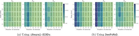 Figure From A Robust SINDy Approach By Combining Neural Networks And An Integral Form