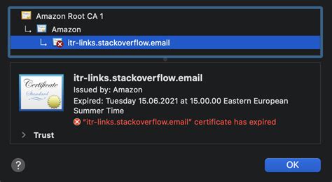 The Certificate For Itr Linksstackoverflowemail Has Expired Meta