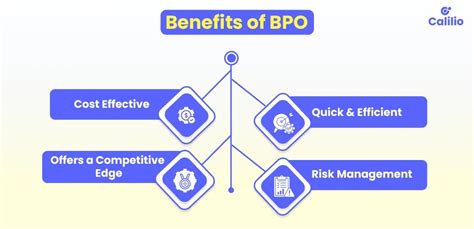 Difference Between BPO And Call Center A Detailed Comparison